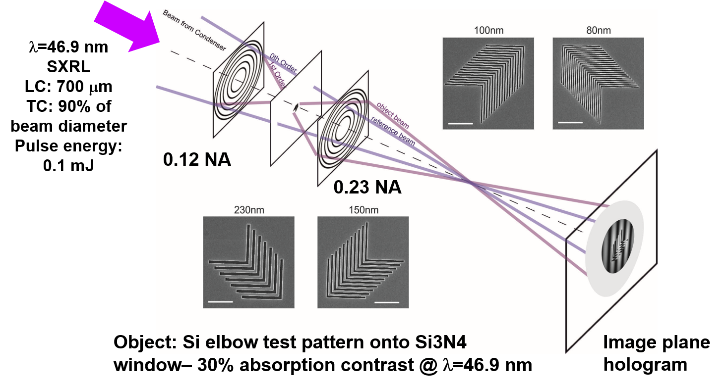 Nanoscale extreme ultraviolet imaging - Laboratory for Advanced Lasers ...
